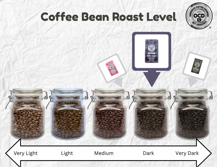 Obsessive Coffee Disorder – Welcome